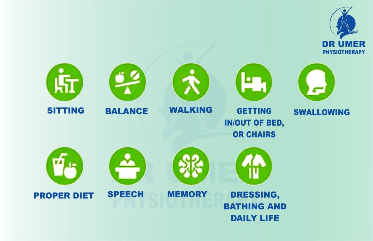 Physiotherapy For Stroke